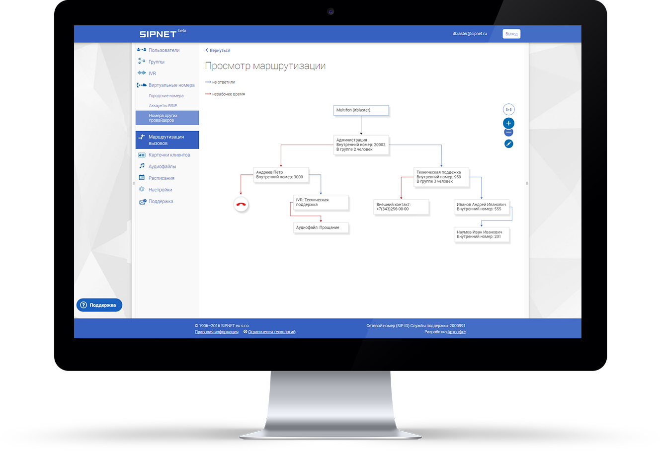 SIPNET - IP-телефония, цифровая, voip, интернет-телефония для мобильных телефонов.